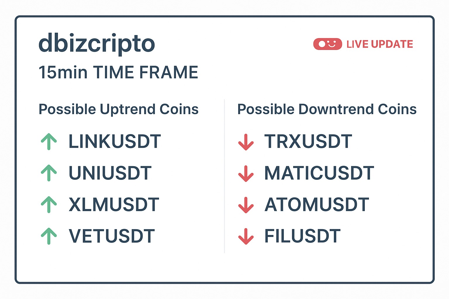 15-Minute Crypto Signals | Possible Uptrend & Downtrend Coins ...